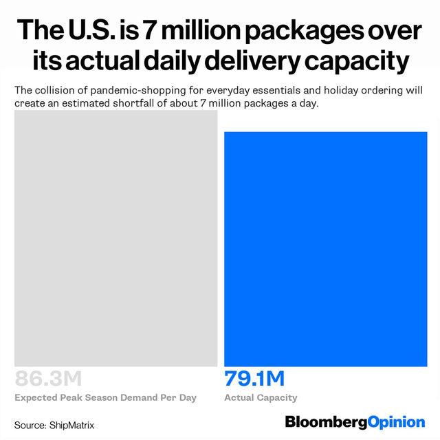 @bloombergopinion LikeShop